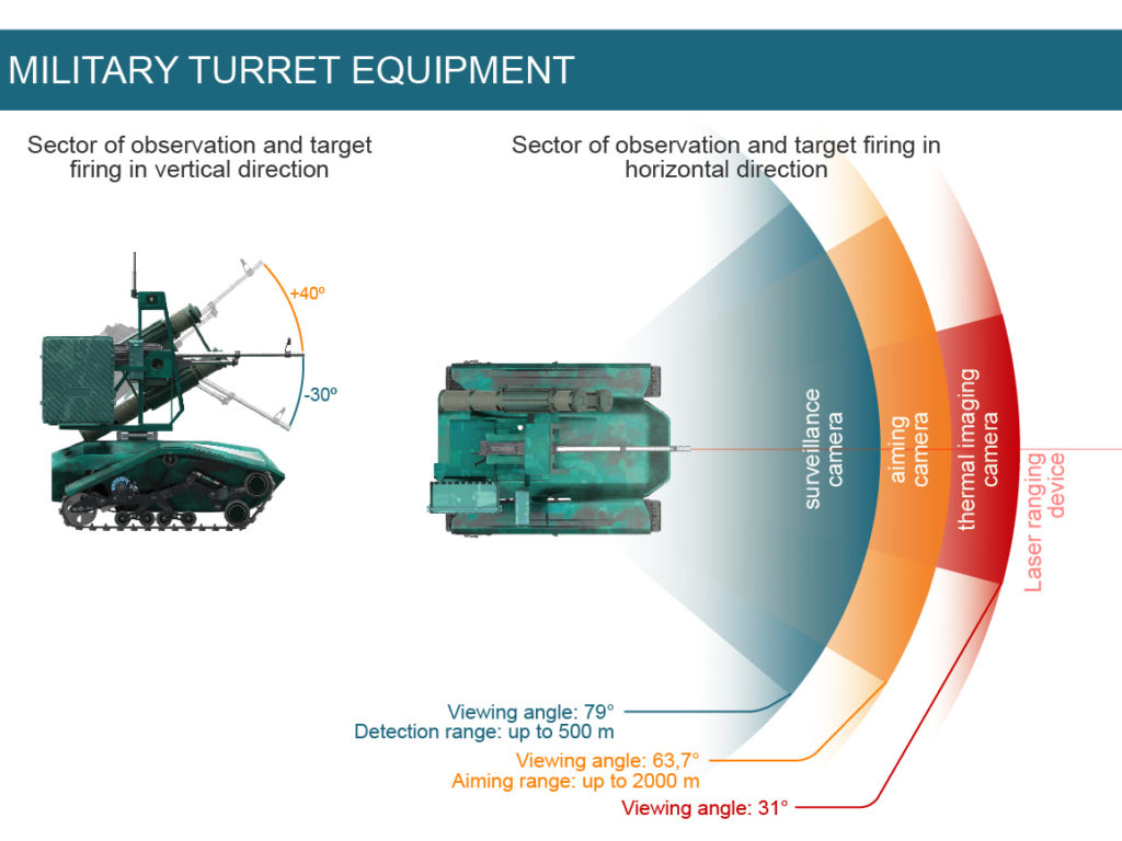 Robotic Platform Scorpio | Temerland