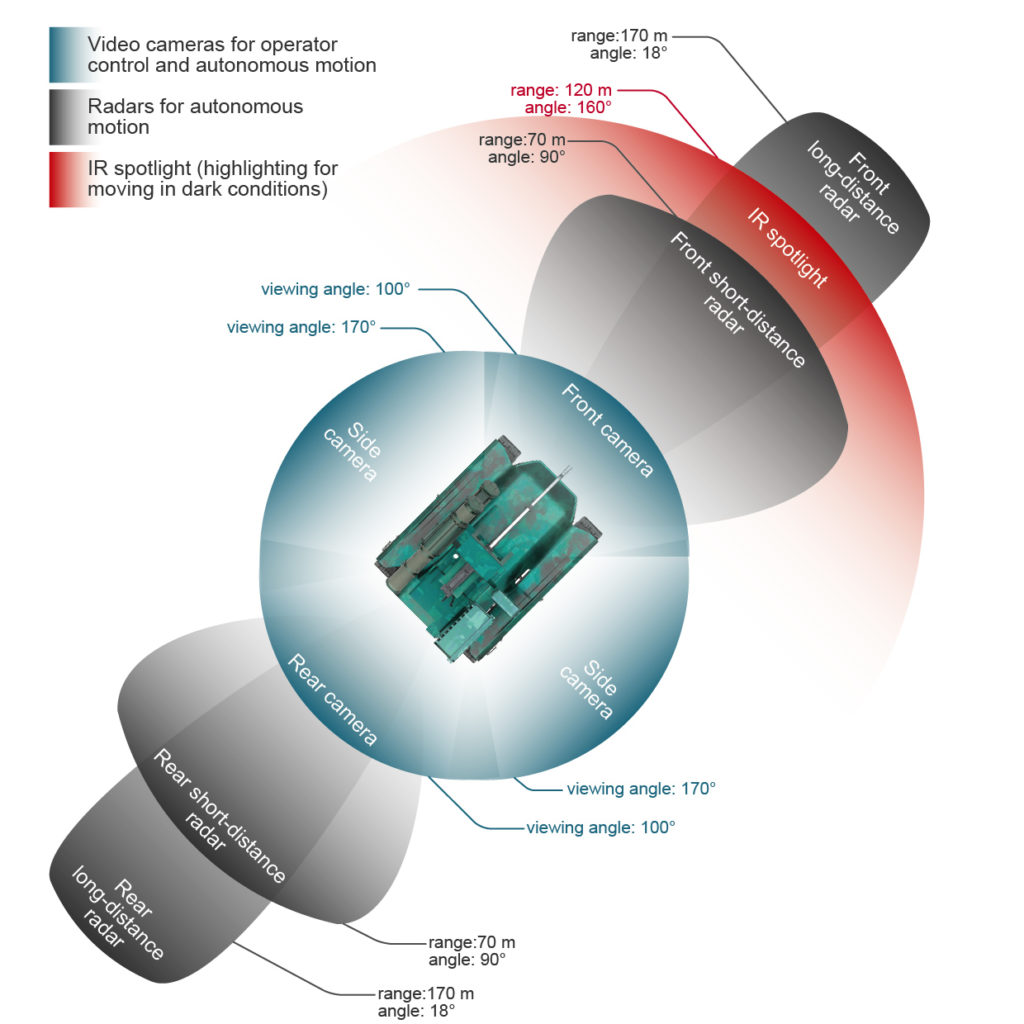 Robotic Platform Scorpio | Temerland